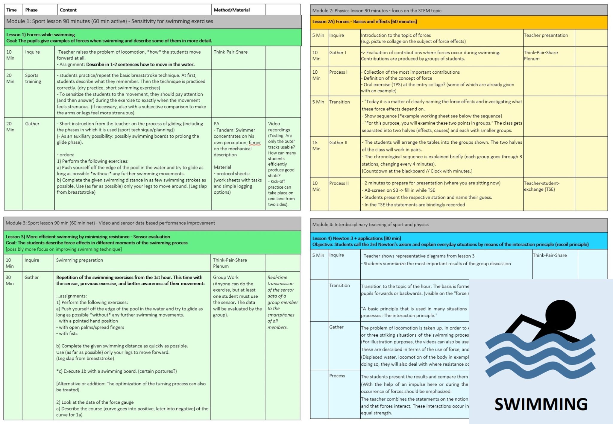 Forces and interaction principles while Swimming – STEM on the move