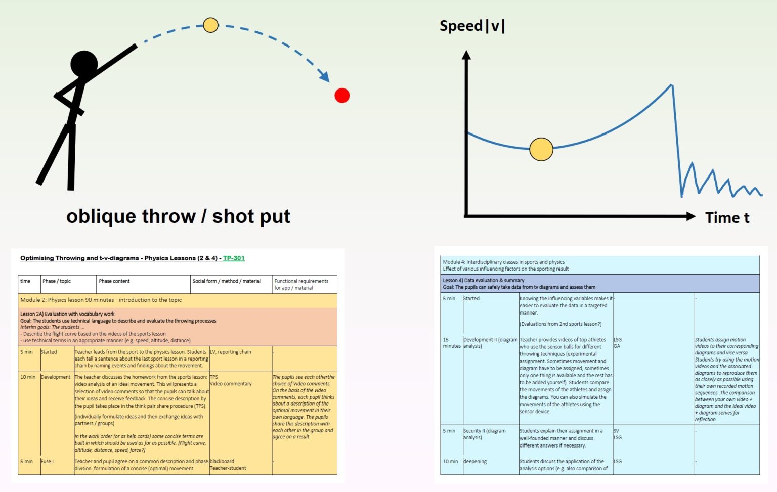 Throwing/Shot Put Techniques and t-v Diagrams – STEM on the move